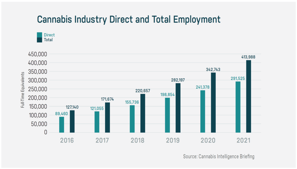 State Of the Cannabis Industry 4/20, 2019